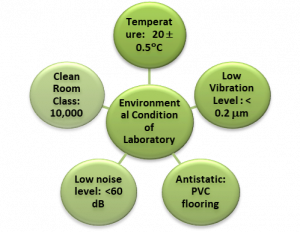 Precision Metrology & Calibration – Services – Central Manufacturing ...