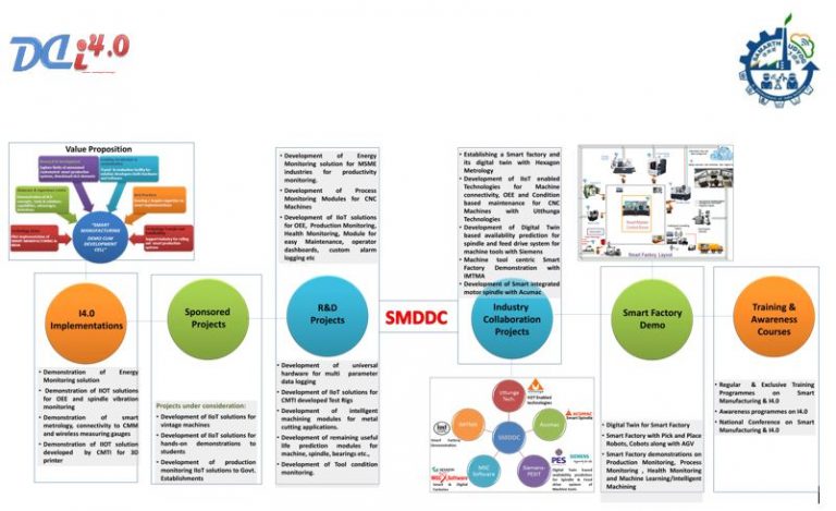 Smart Manufacturing IIOT – Introduction – Central Manufacturing ...