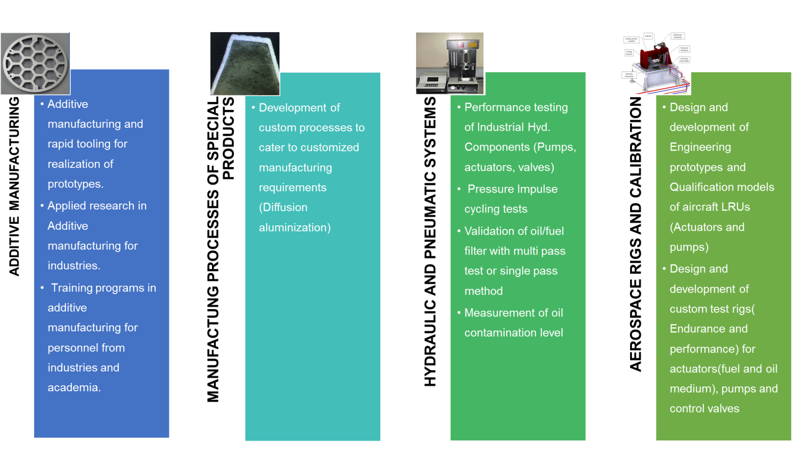 Additive Manufacturing – Introduction – Central Manufacturing ...
