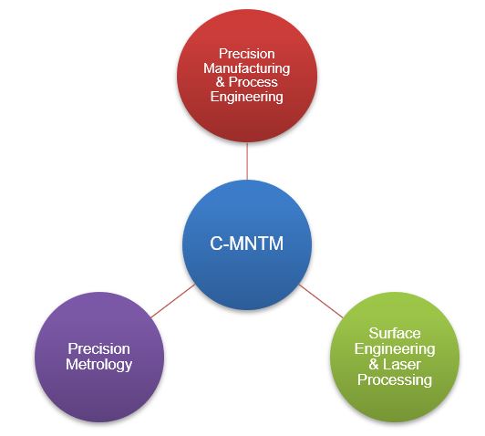 Micro Nano Mfg. and Metrology – Central Manufacturing Technology Institute