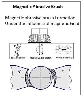 Precision Machines & Machine Tool Aggregates – Central Manufacturing ...