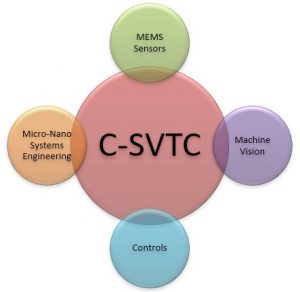 Sensors, Vision Technology – Central Manufacturing Technology Institute